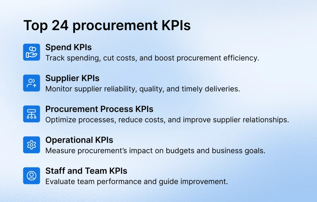 List of 24 essential procurement KPIs to measure for success