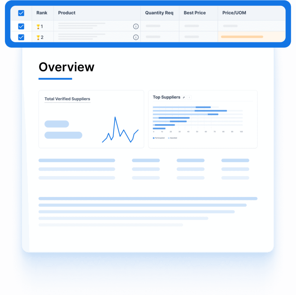 Best Procurement Software Solution | AI-Powered e-Procurement System