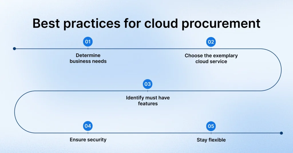Cloud based procurement solutions: Everything you need to know