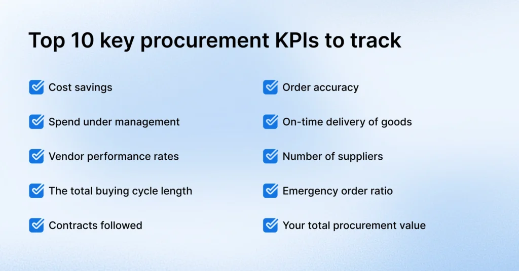 Procurement performance management: 6 steps & KPIs to track