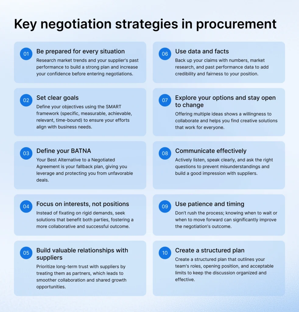 Procurement negotiation: Top 10 negotiation tips & strategies